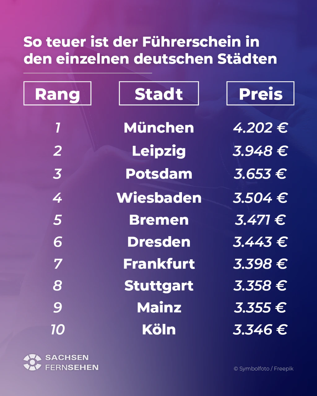 Faszinierend Fuhrerschein Kosten Leipzig Ebenbild